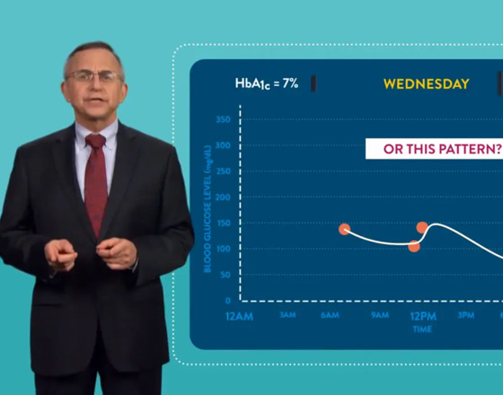 Abbott Diabetes | Ambulatory Glucose Profile - TBA Digital